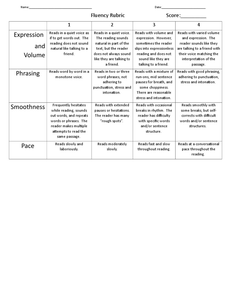 Expression and Phrasing: Fluency Rubric Score | PDF | Stress ...