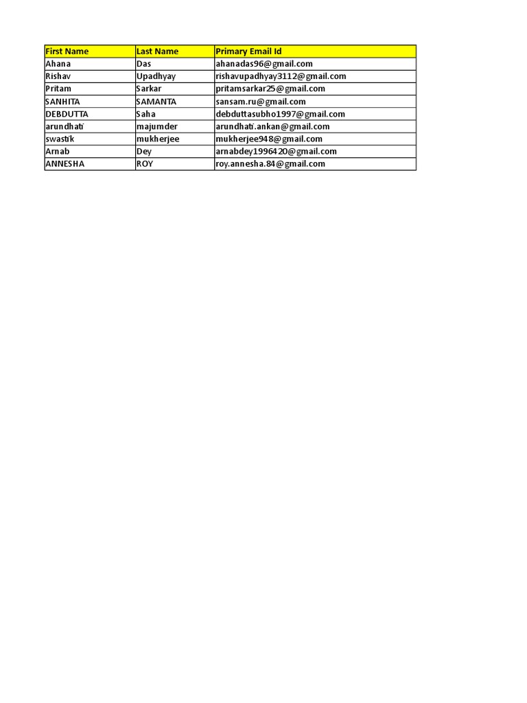 COG RESULT 2 Engineer Trainee | PDF