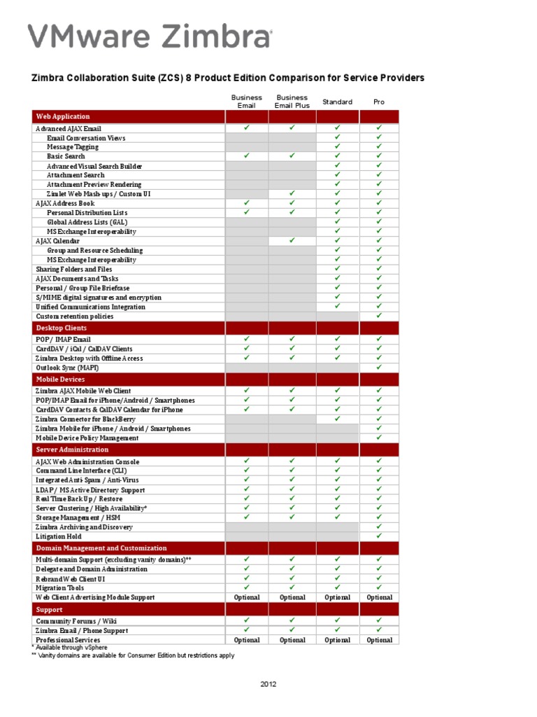 Product Feature Comparison Guide Zimbra 8 For Hosting Service Providers | PDF | Mobile App ...