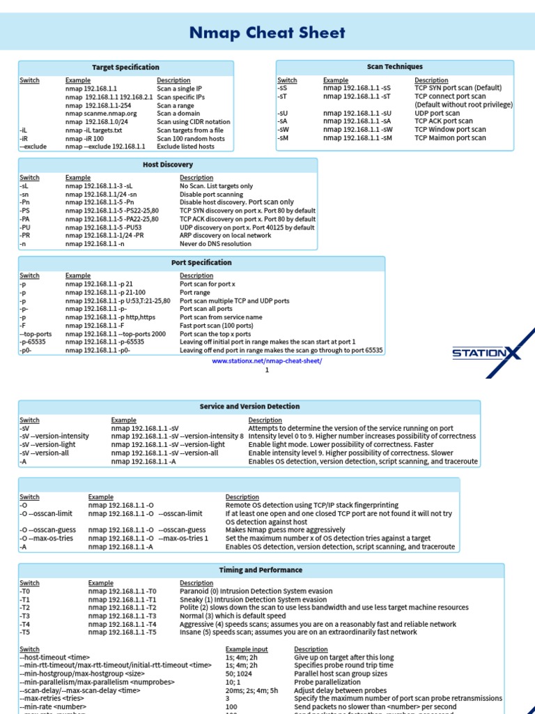 Nmap Cheet Sheet PDF | PDF | Port (Computer Networking) | Transmission Control Protocol