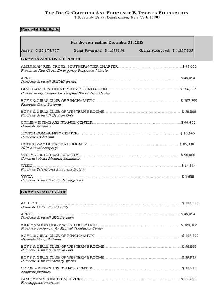 2018 Anrep | PDF | Finance & Money Management