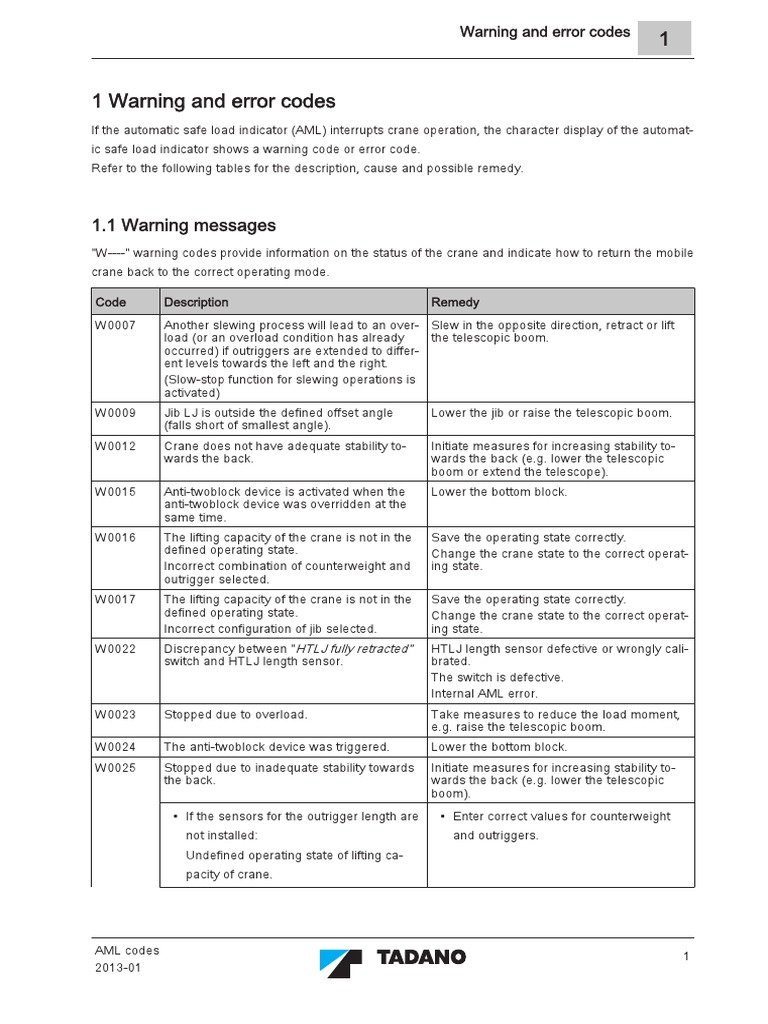 Error Codes | PDF | Crane (Machine) | Transmitter
