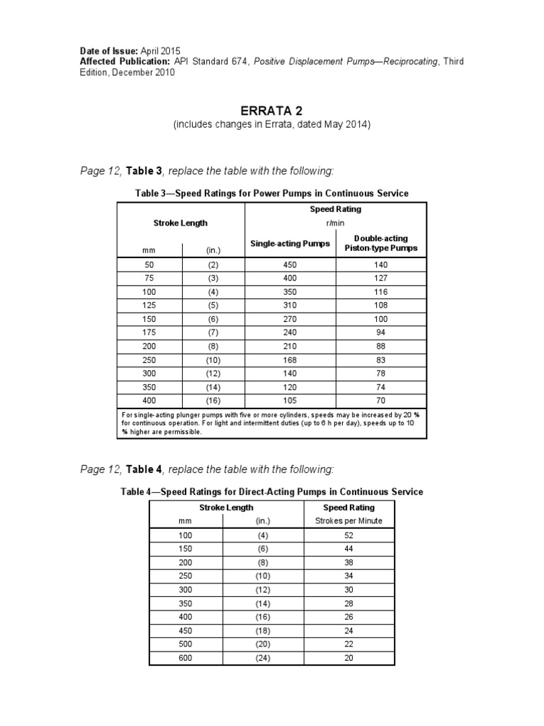 API Standard 674 positive displacement pump errata | PDF | Pump ...