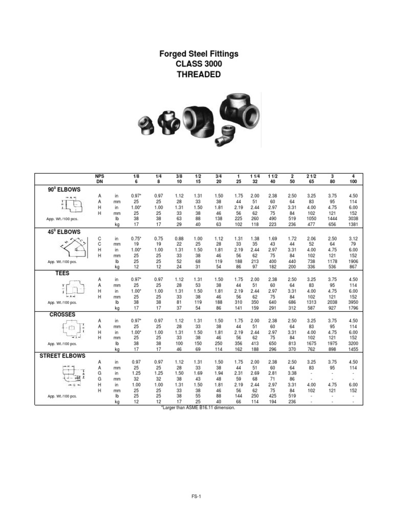 Forged Steel Fittings CLASS 3000 Threaded: 90 Elbows | PDF | Hydraulic ...