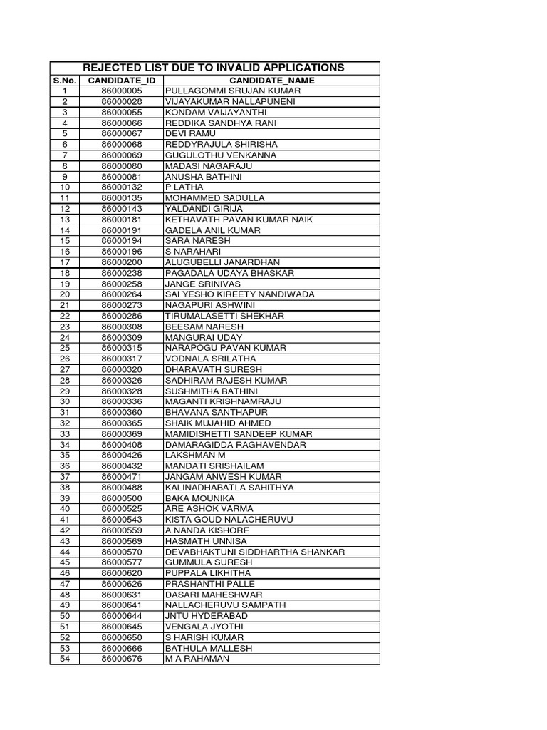 Rejected List Due To Invalid Applications: S.No. Candidate - Id ...