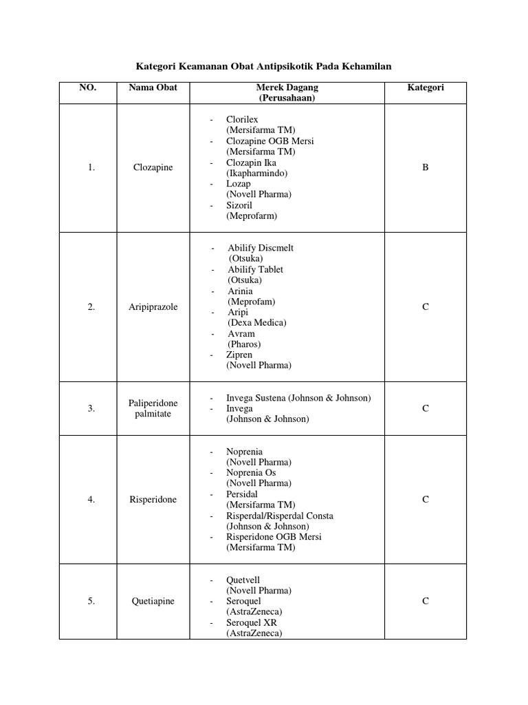 Kategori Keamanan Obat Antipsikotik Pada Kehamilan | Olanzapine ...