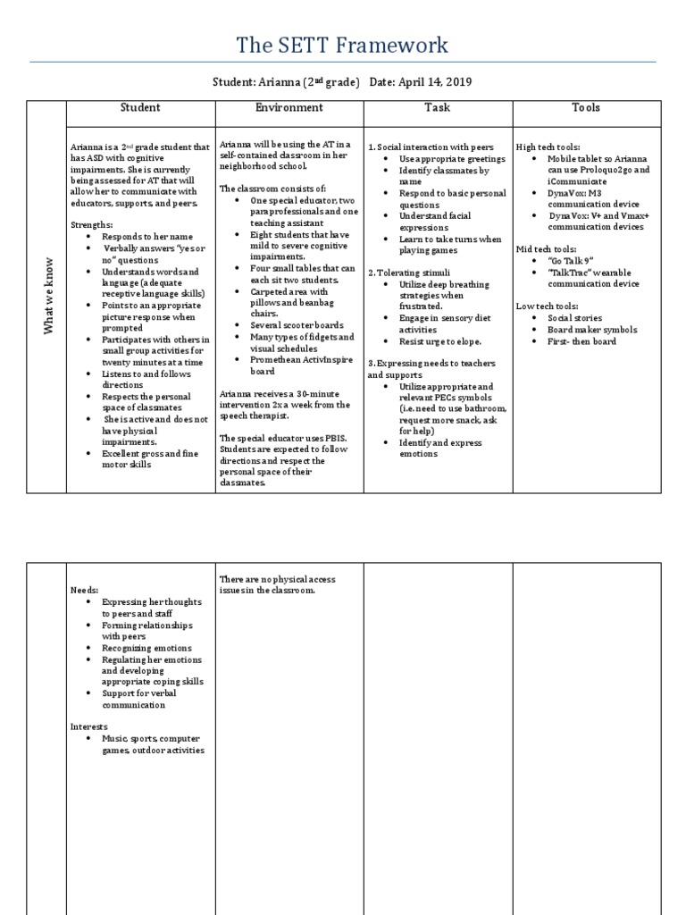 The SETT Framework: Student: Arianna (2 Grade) Date: April 14, 2019 ...