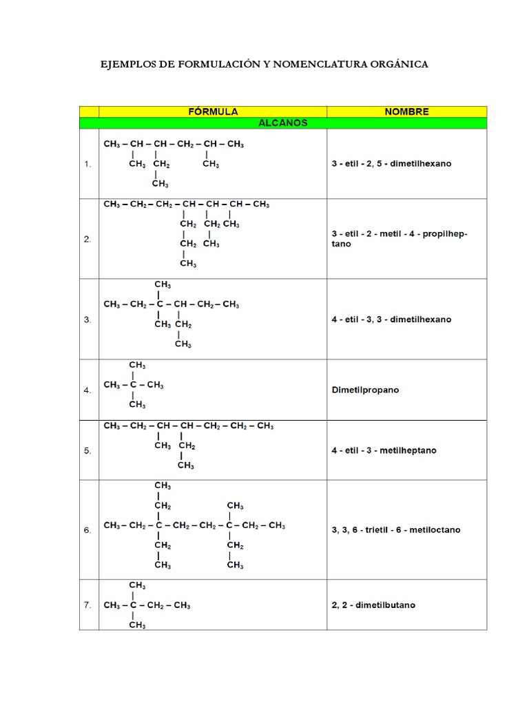 Ejemplos Formulas Organica | PDF | Acetato | Química Orgánica