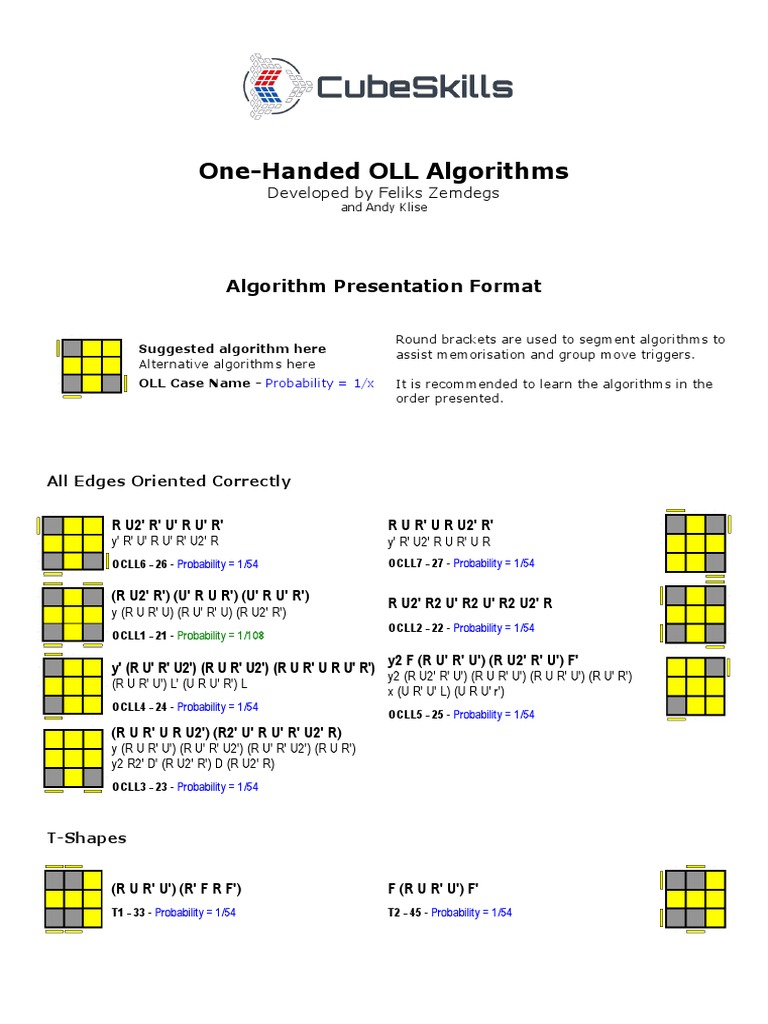 One-Handed OLL Algorithms: Algorithm Presentation Format | PDF | Sports ...
