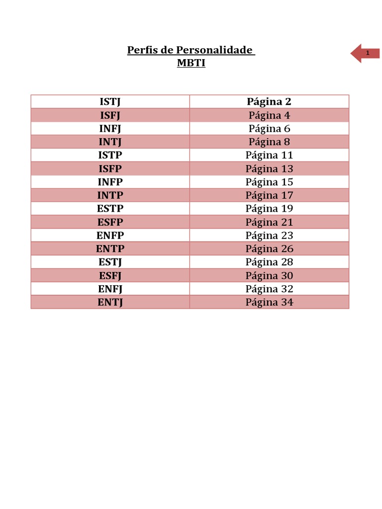Perfis de Personalidade MBTI | PDF | Conceitos psicológicos | Metafísica