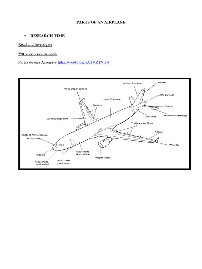 Parts of an Airplane-Vocabulary | Aviación | Aeronáutica