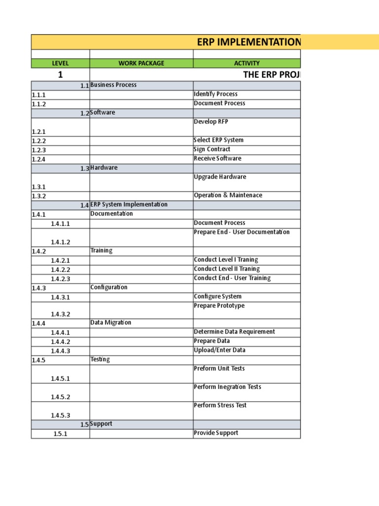WBS Dictionary | PDF | Enterprise Resource Planning | Business Process