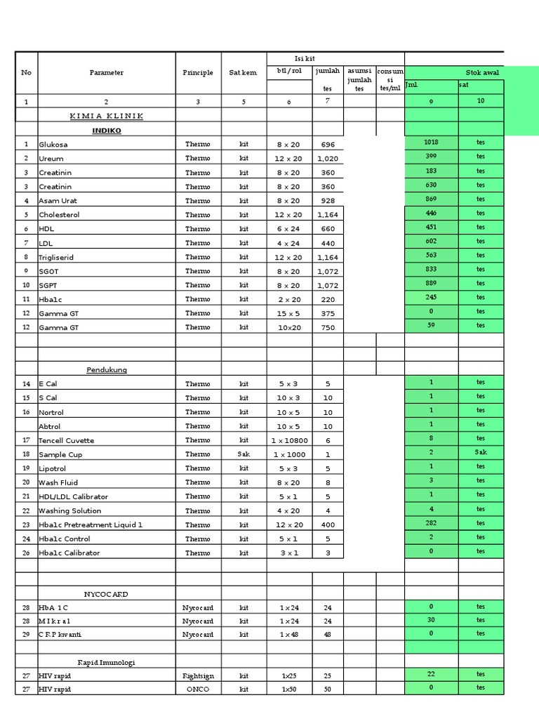 Contoh Laporan Reagen Laboratorium | PDF | Medical Specialties ...
