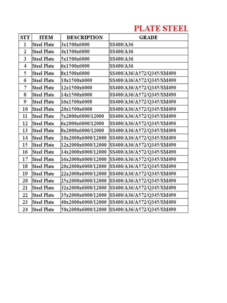 List of Plate & Section | PDF | Nature