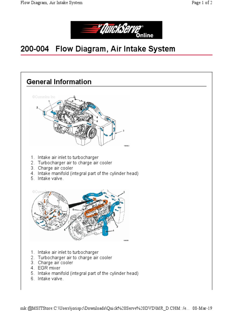 200-004 Flow Diagram, Air Intake System: General Information | PDF