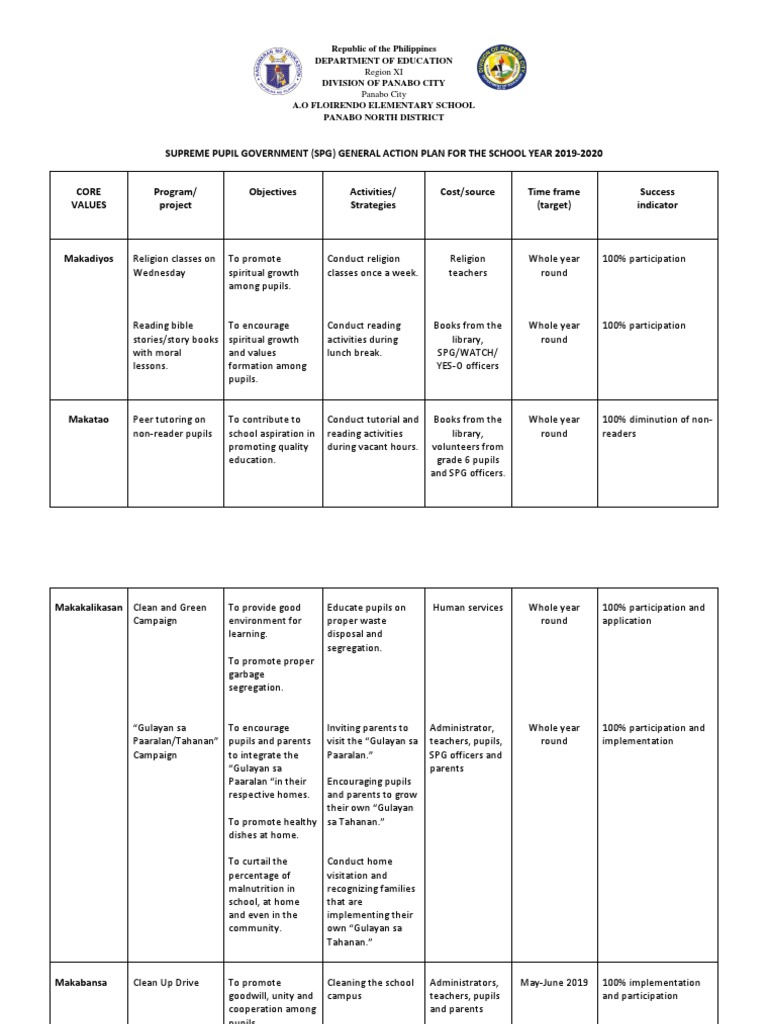 Spg. action plan 2018-2019.docx | Substance Abuse | Behavior Modification
