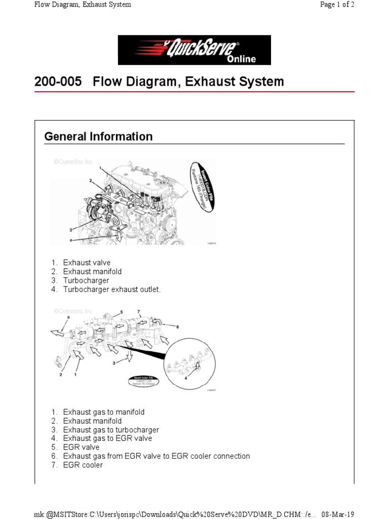 200-005 Flow Diagram, Exhaust System: General Information | PDF