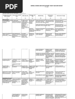 Capability Development (Capdev Sample | PDF | Capacity Building | Inventory