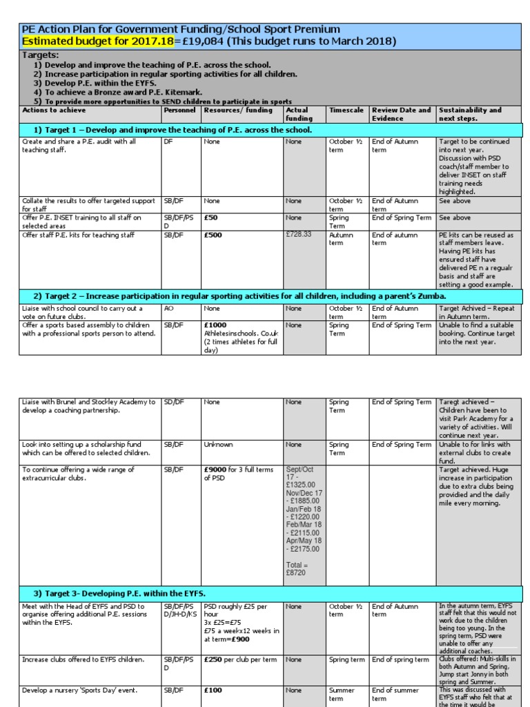PE Action Plan for School Sports Funding | PDF | Physical Education ...
