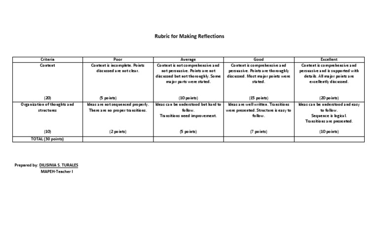 Rubric For Making Reflections | PDF