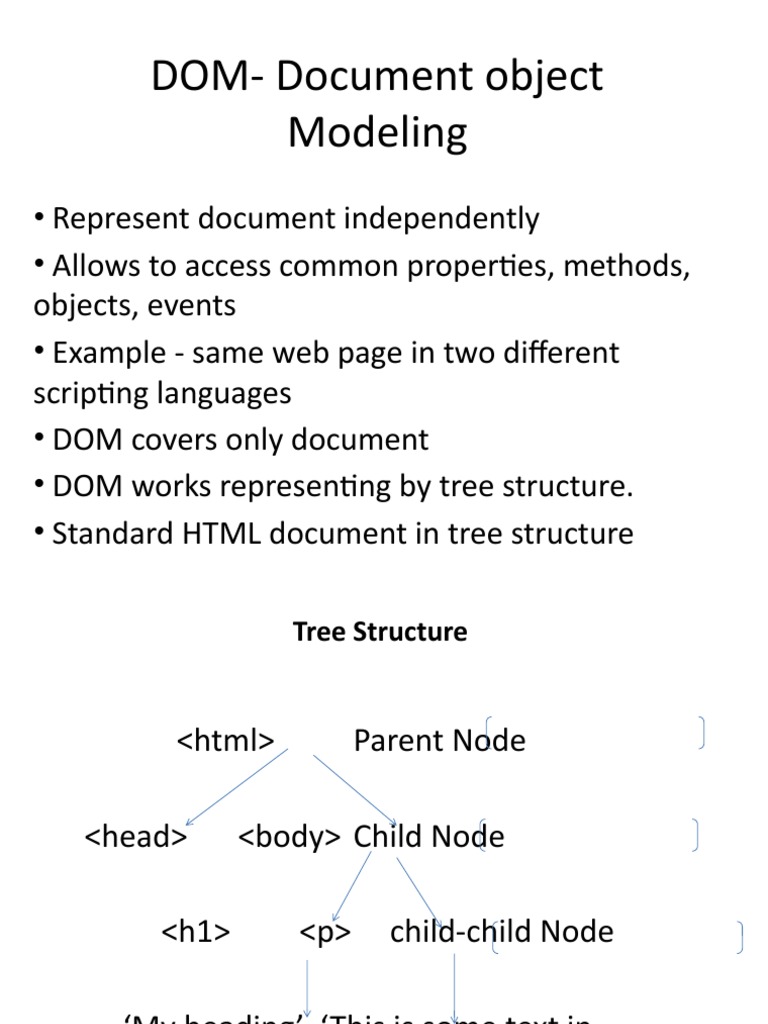 DOM Javascript | PDF | Document Object Model | Web Development