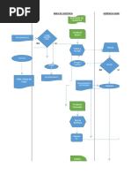 Flujograma de Ventas | PDF | Factura | Contabilidad