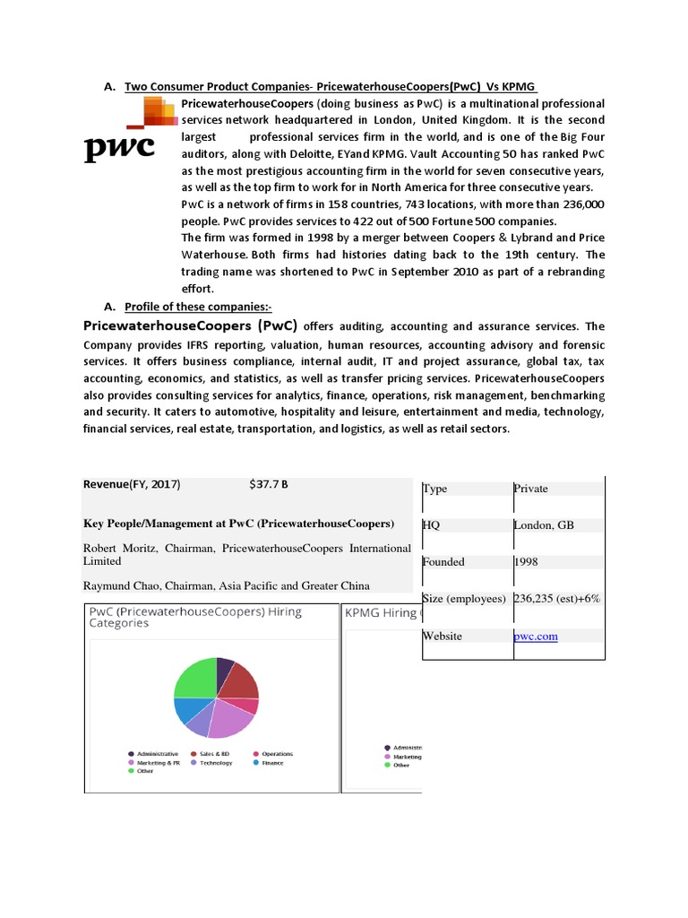 Comparing Business Models and Marketing Strategies of ...