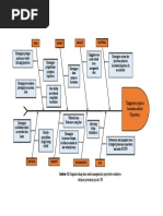 Diagram Fishbone Hipertensi | PDF