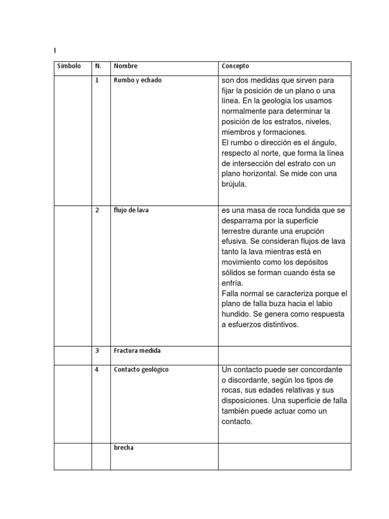 Simbología de Fallas Geológicas | PDF | Falla (geología) | Caliza