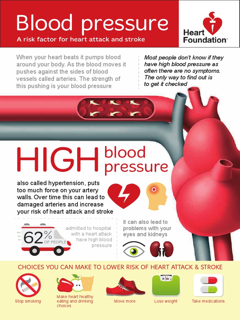 Blood Pressure Poster | PDF