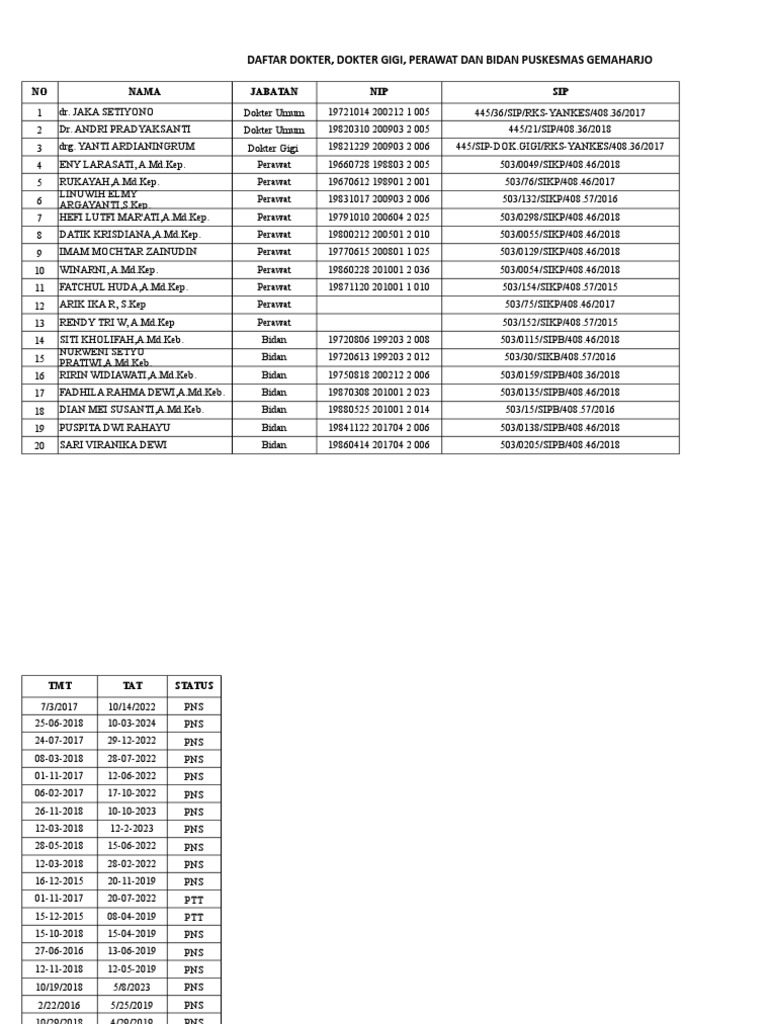 Daftar Sikp Sip Sipb | PDF