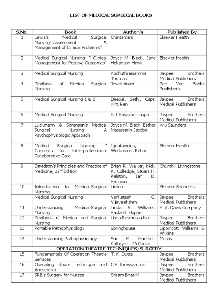 Medical Surgical Nursing Book List | PDF | Surgery | Medicine