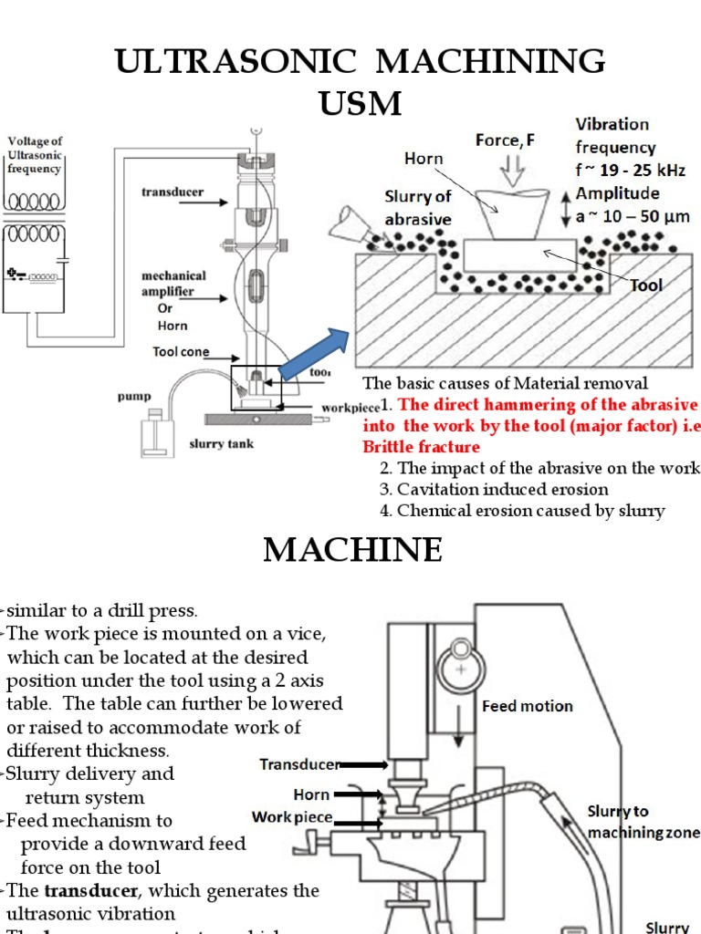 USM1 | PDF | Machining | Building Engineering
