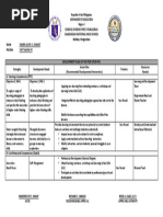 Part IV Development Plans of The IPCRF IPCRF DP | PDF | Pedagogy | Learning