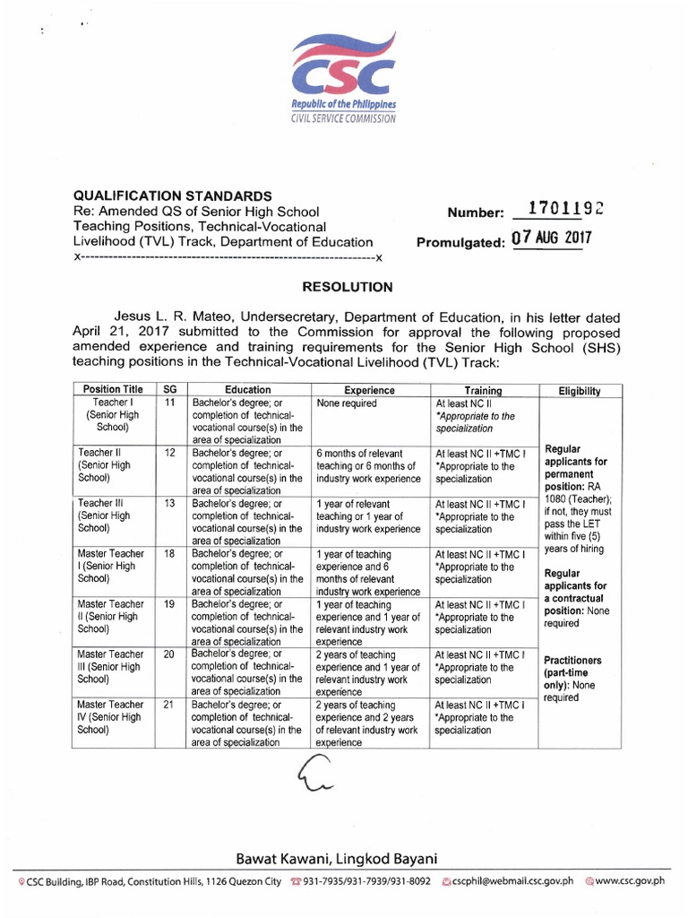 Policy Reso. No. 1701192 - Qualification Standards Re Amended QS of ... Policy Reso. No. 1701192 - Qualification Standards Re Amended QS of ...