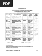 DBM Compensation and Position Classification | PDF | Machines | Audit