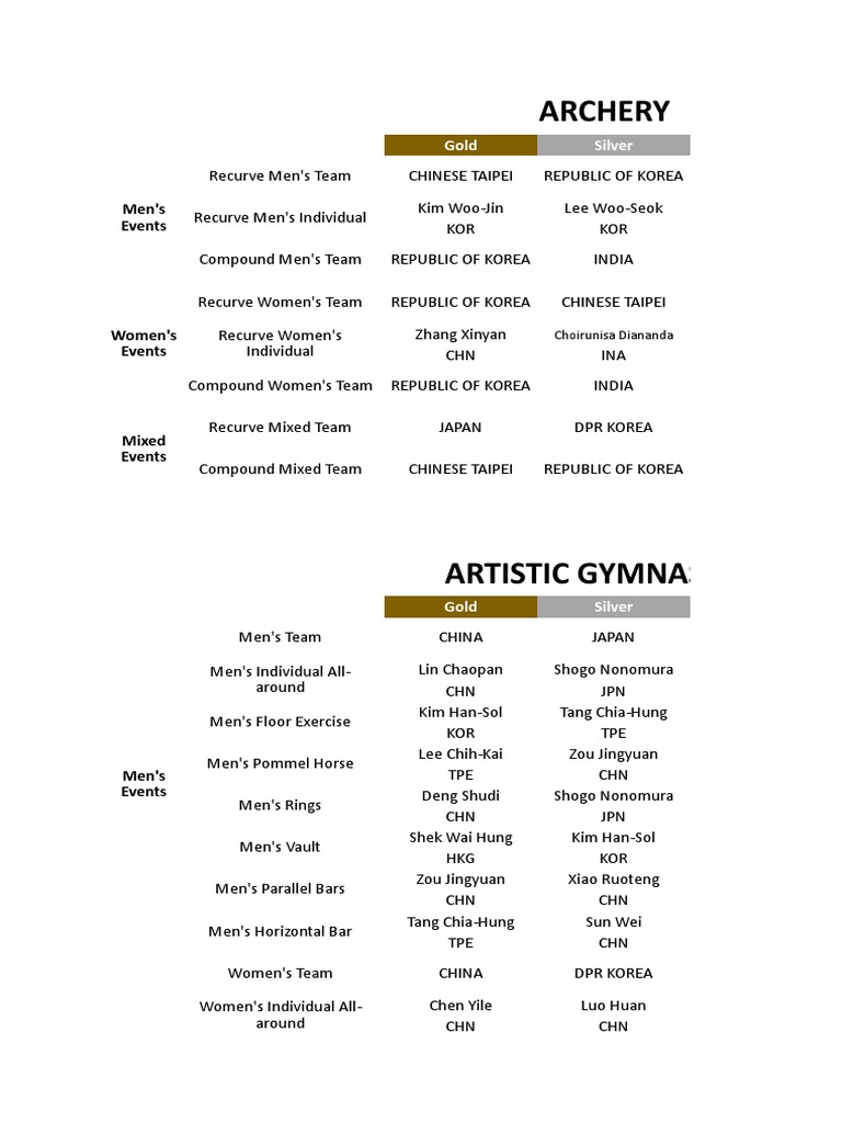 Archery: Men's Events | PDF | Summer Olympic Games | Athletic Sports