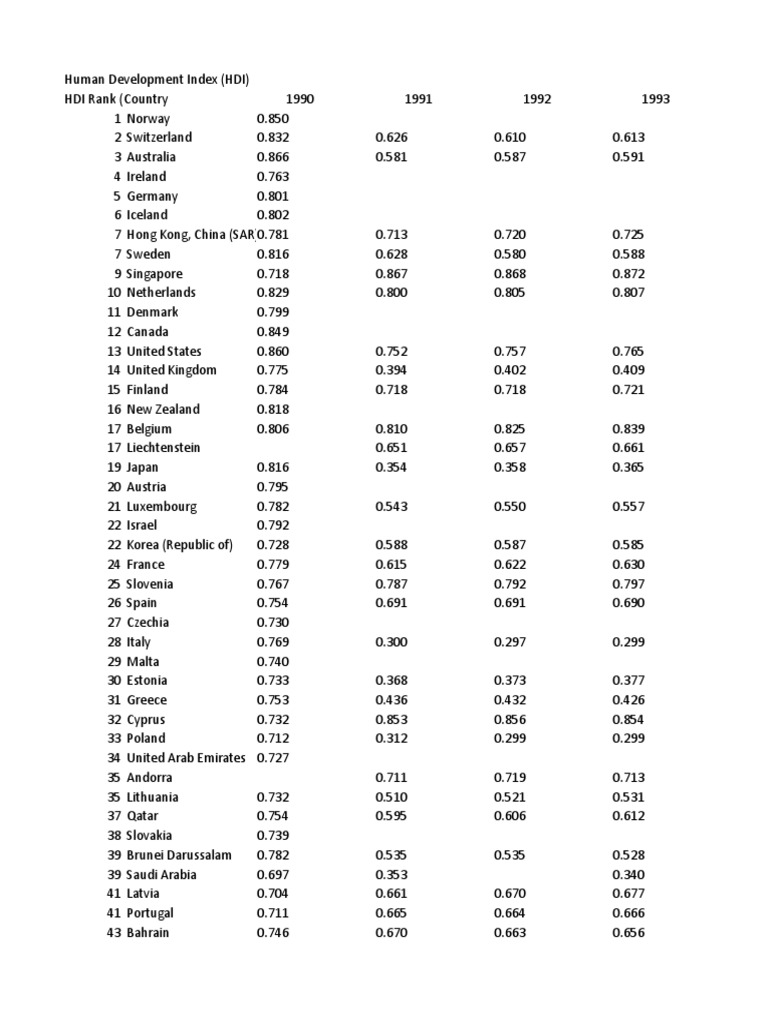 Human Development Index (HDI) | PDF | Human Development Index ...