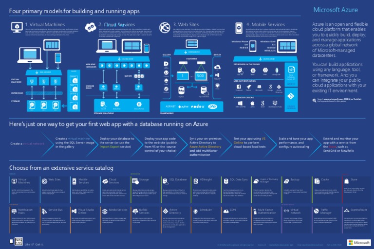 Microsoft Azure Infographic 2014 PDF | PDF | Cloud Computing | Web ...