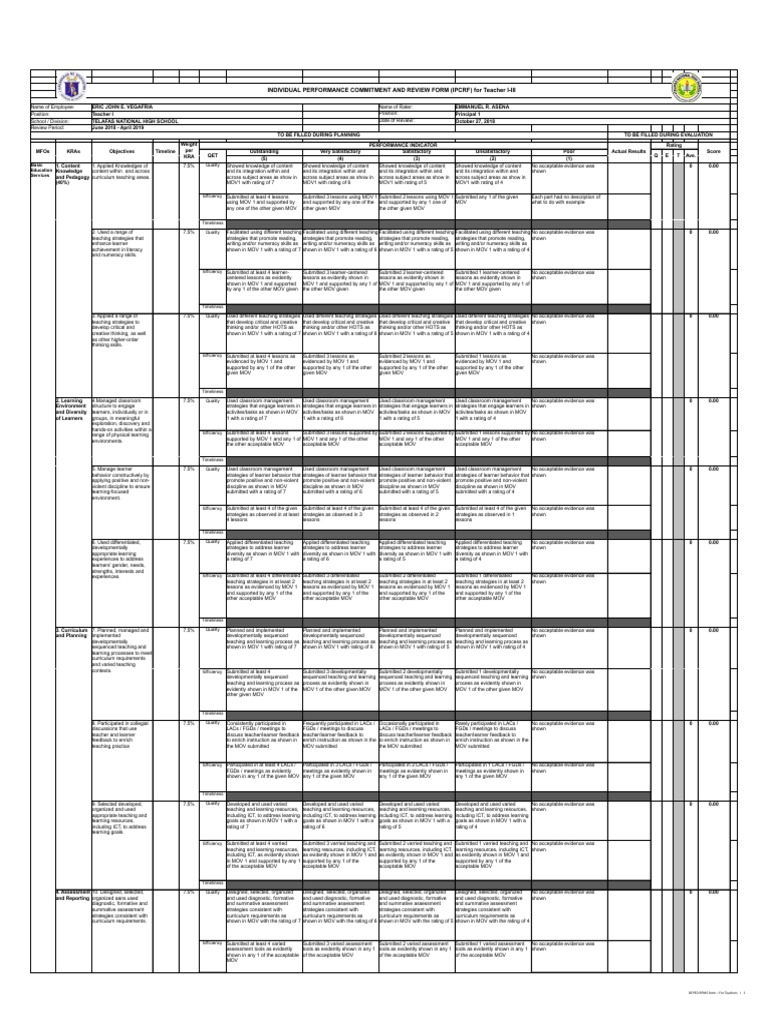 Ipcrf Download Free Pdf Classroom Management Educational Technology
