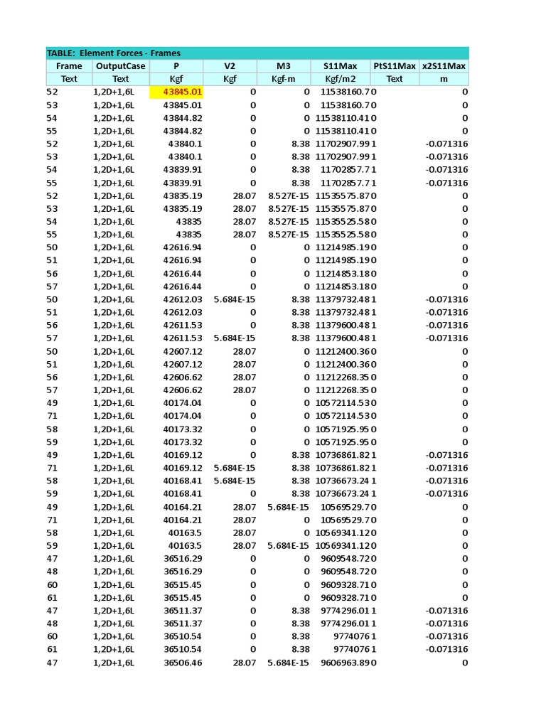 TABLE Element Forces - Frames | PDF