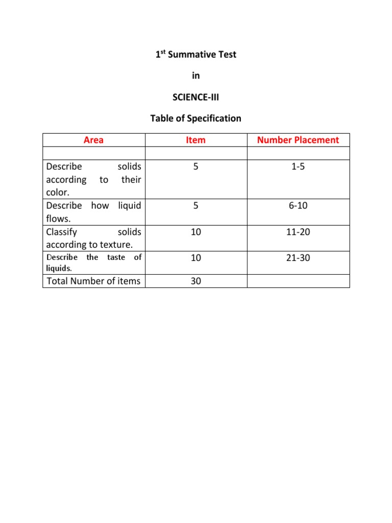 1st-summative-test-in-all-subject-1st-quarter-with-tos-taste-cuisine
