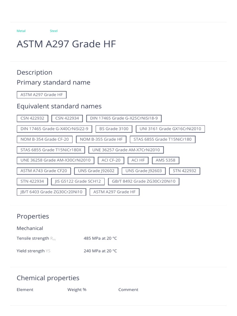ASTM A297 Grade HF Overview | PDF