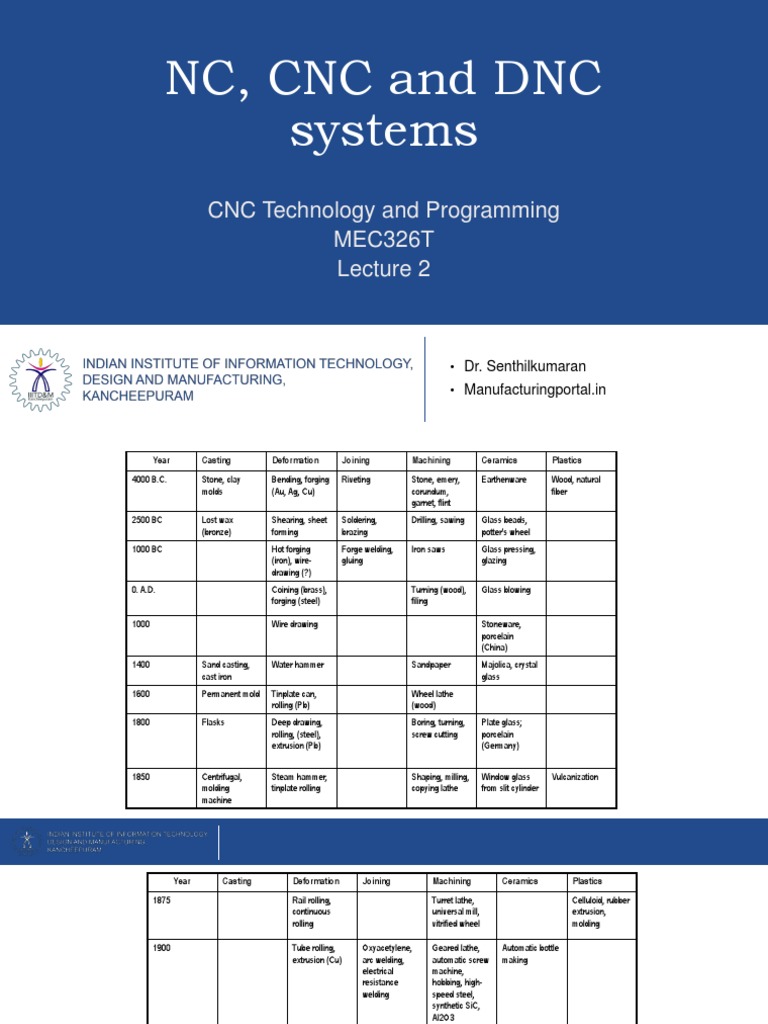 NC CNC and DNC Systems | PDF | Numerical Control | Industrial Processes