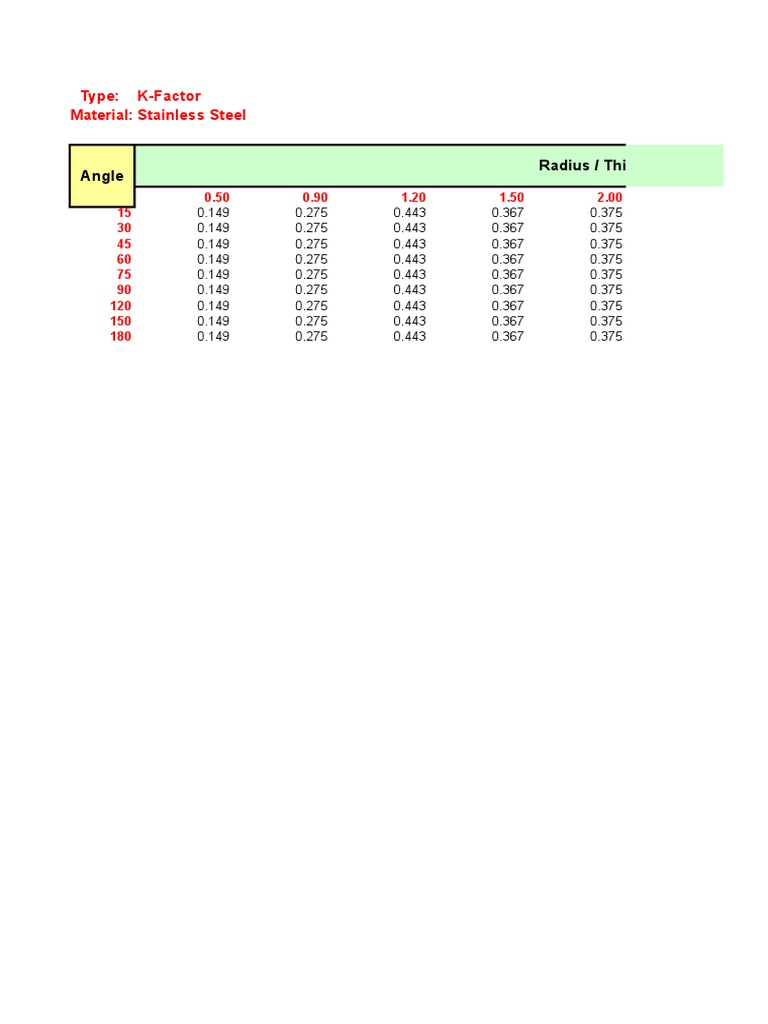 Stainless Steel K-Factor Data | PDF