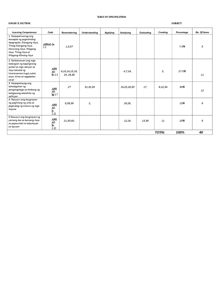 Grade 7 Tos-Aral - Pan-1st Grading PT | PDF