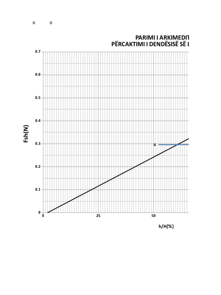 Parimi I Arkimedit Përcaktimi I Dendësisë Së Lëngjeve: BC 0.13mm AC 27 ...