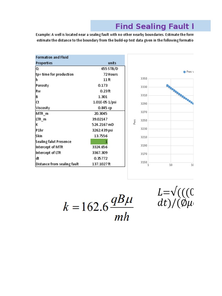 Find Sealing Fault by Pressure Buildup Test: Horner Plot | PDF ...