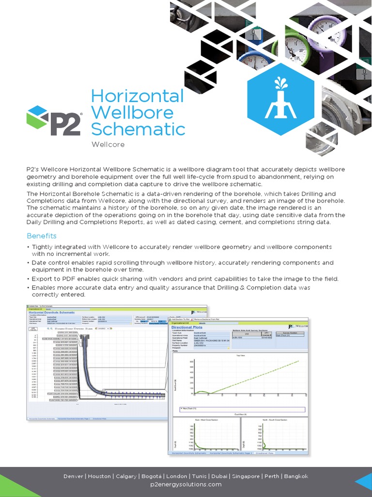 Horizontal Wellbore Diagram