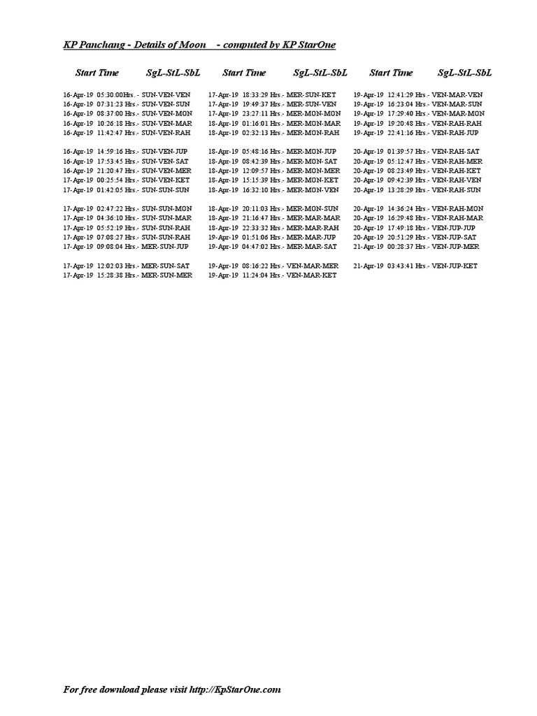 KP Panchang - Details of Moon - Computed by KP Starone | PDF